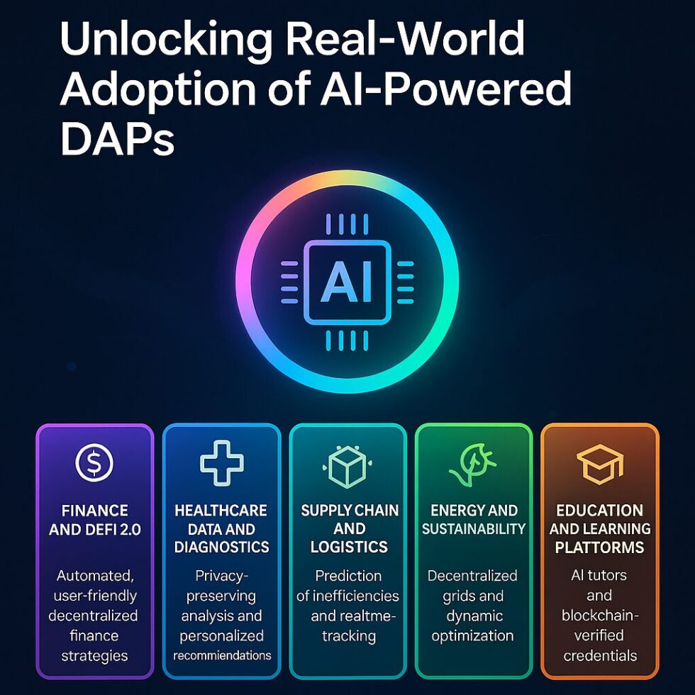 Unlocking New Use Cases: How AI-Powered DAPs Drive Real-World Adoption - Edaptus
